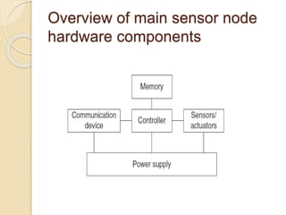 Wsn unit-1-ppt | PPTX