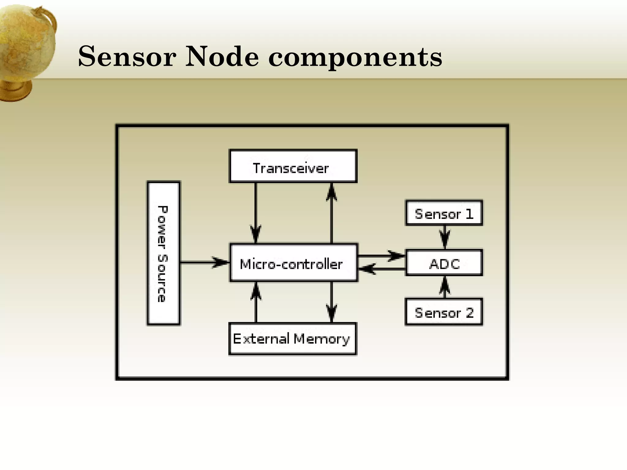 Wireless Sensor Network And Its Application Ppt