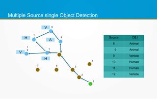 Wireless Sensor Network part 2 | PPTX