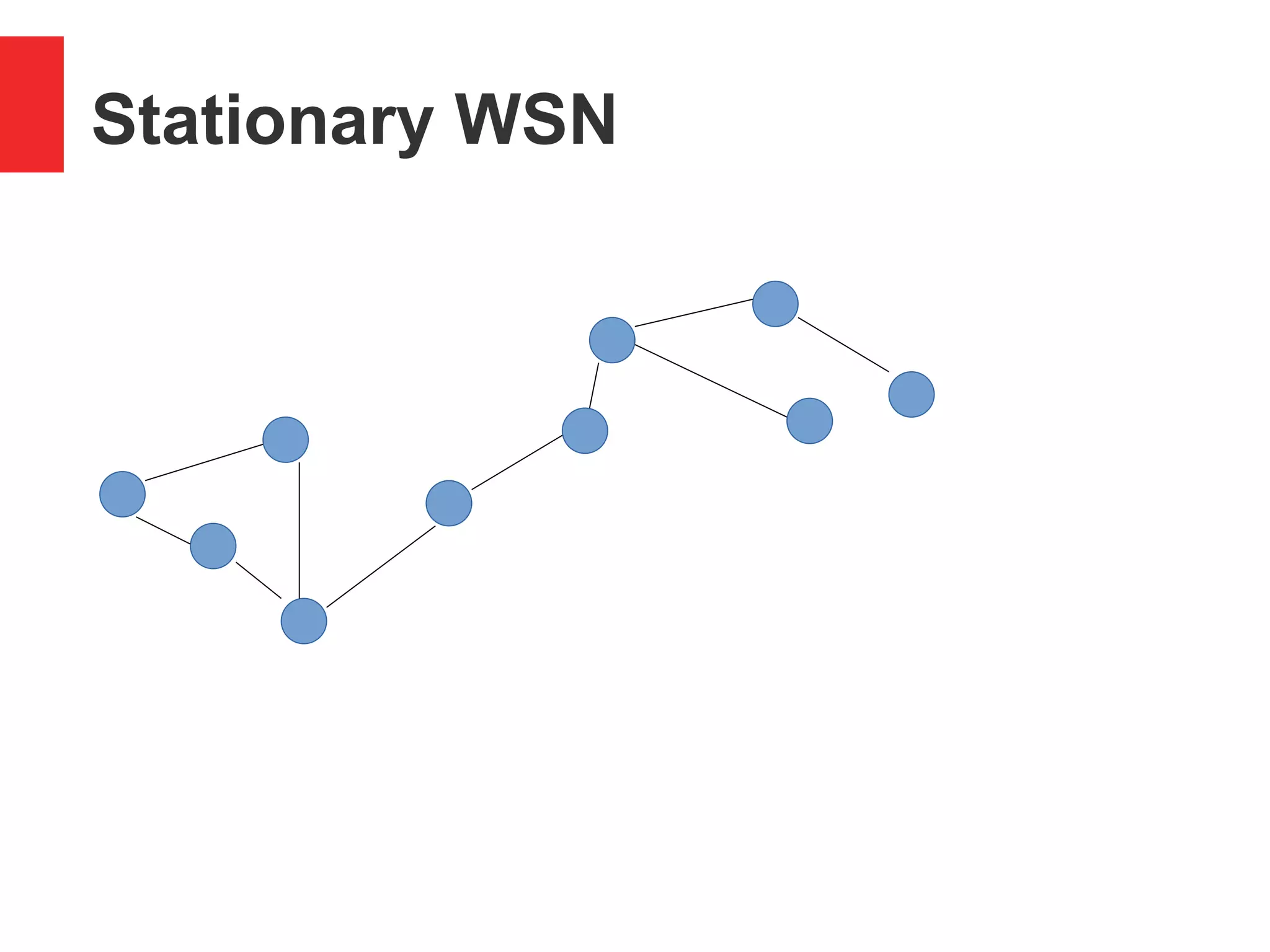Mobile Wireless sensor Network in IoT | PPT