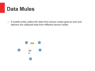 Mobile Wireless sensor Network in IoT | PPT