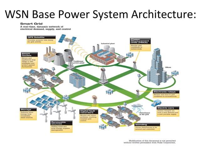 WSN application in power system | PPT