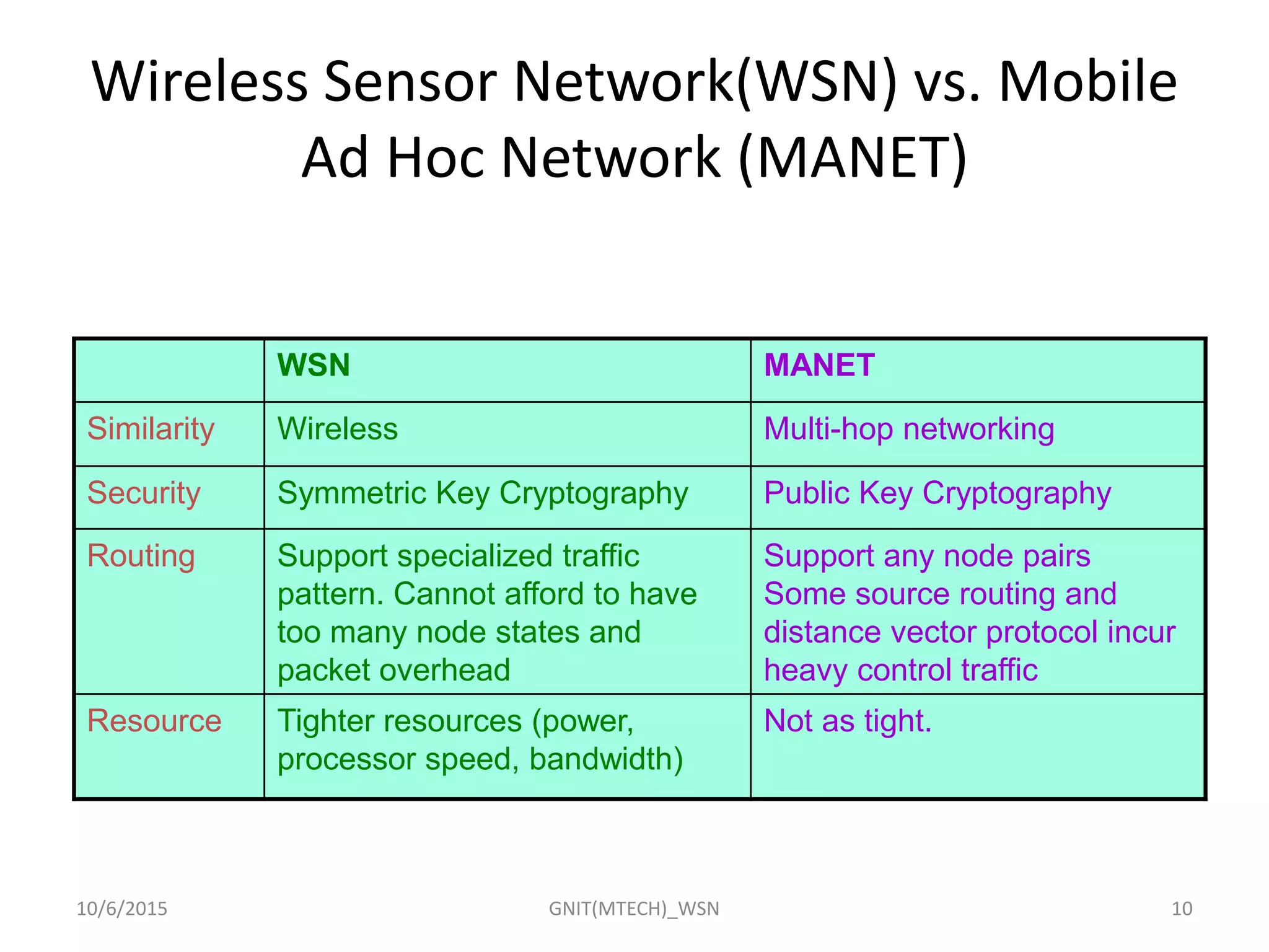 Wireless Sensor Networks ppt | PPTX