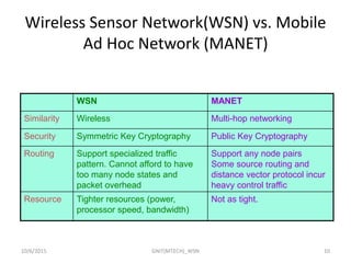 Wireless Sensor Networks ppt | PPTX