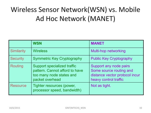 Wireless Sensor Networks ppt | PPTX | Internet of Things | Internet
