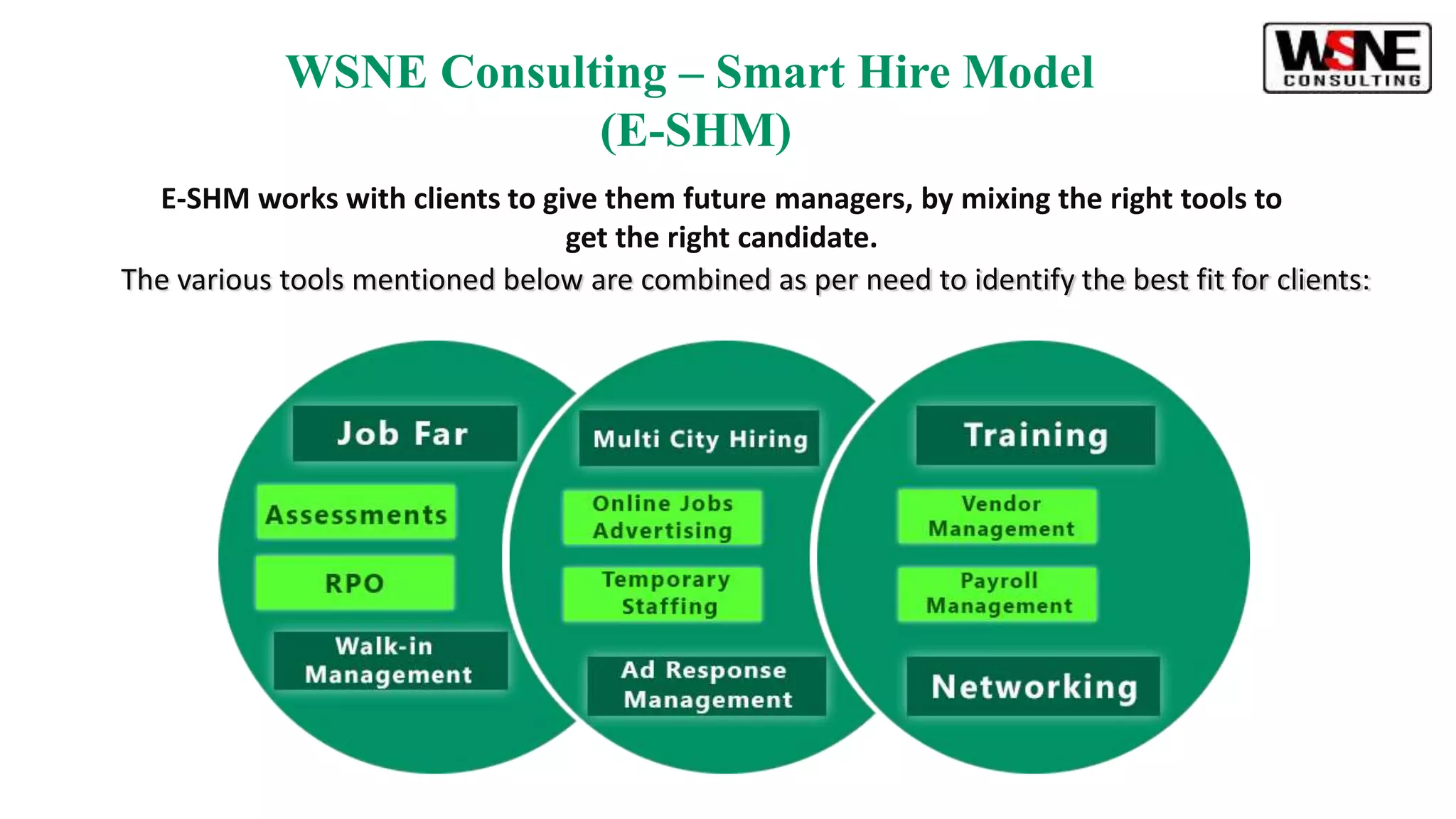 Wsne presentation | PPT