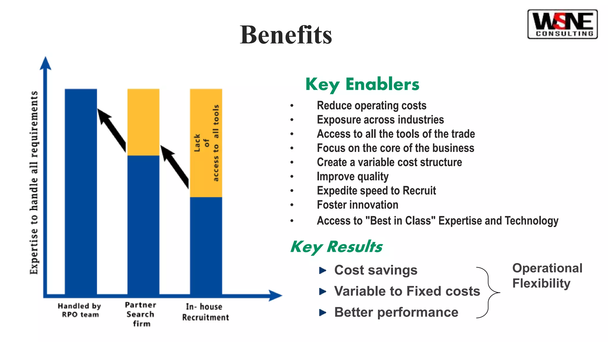 Wsne presentation | PPT