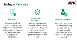 Wsne presentation | PPT