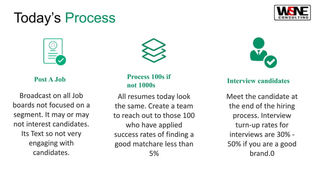 Wsne presentation | PPT