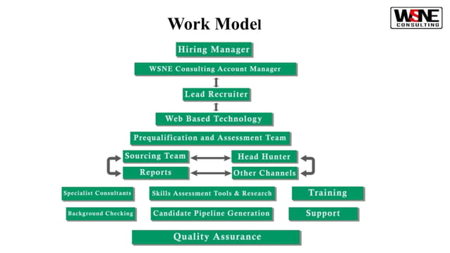 Wsne presentation | PPT