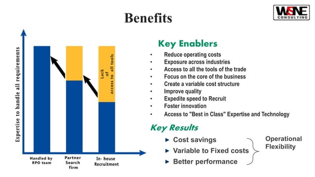 Wsne presentation | PPT