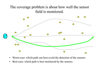 Energy Efficient and Secure Intrusion Detection for Maximum Coverage in WSN | PPT