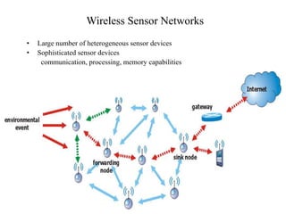 Energy Efficient and Secure Intrusion Detection for Maximum Coverage in WSN | PPT