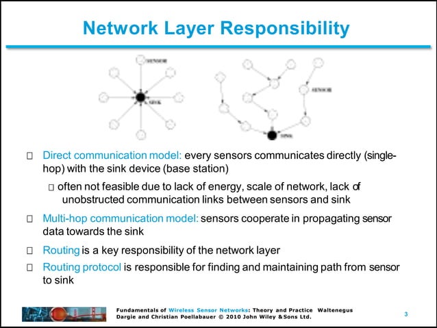 WSN netw layer.pptx | Internet of Things | Internet