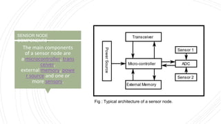 Applications of machine learning in Wireless sensor networks. | PPTX