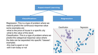 Applications of machine learning in Wireless sensor networks. | PPT