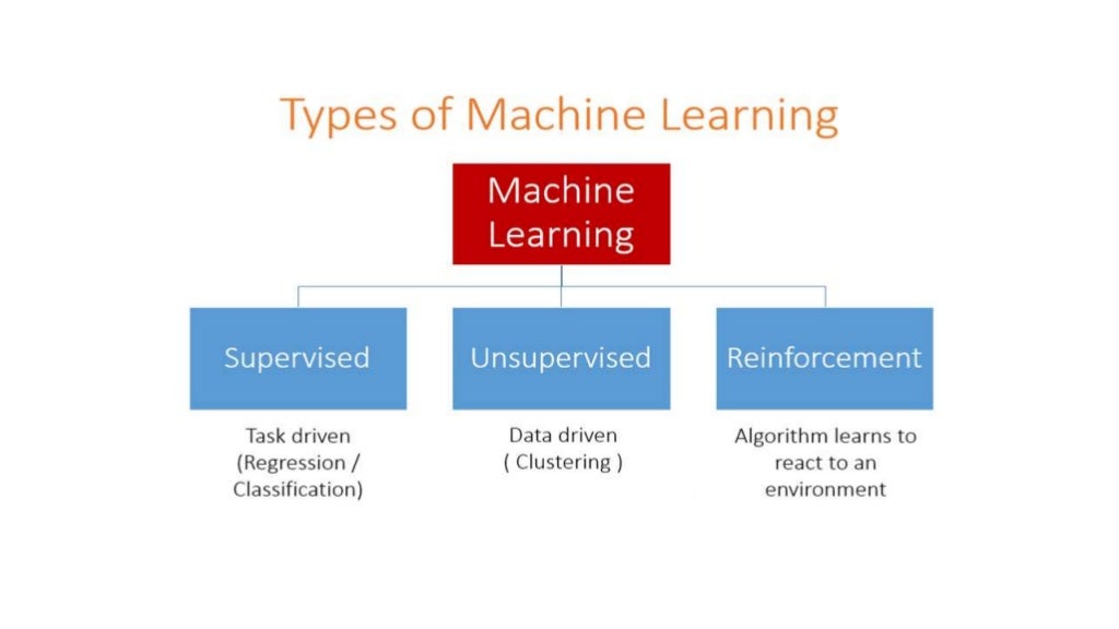 Applications of machine learning in Wireless sensor networks.