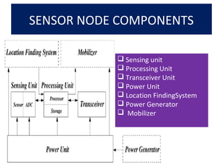 Wireless Sensor Networking | PPT