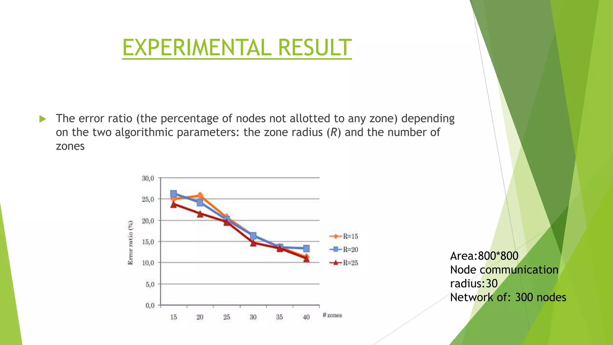 Wireless Sensor Network A Zone Based Approach Ppt