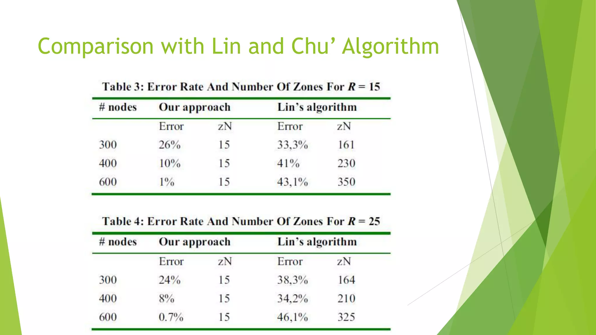 Wireless Sensor Network A Zone Based Approach Ppt