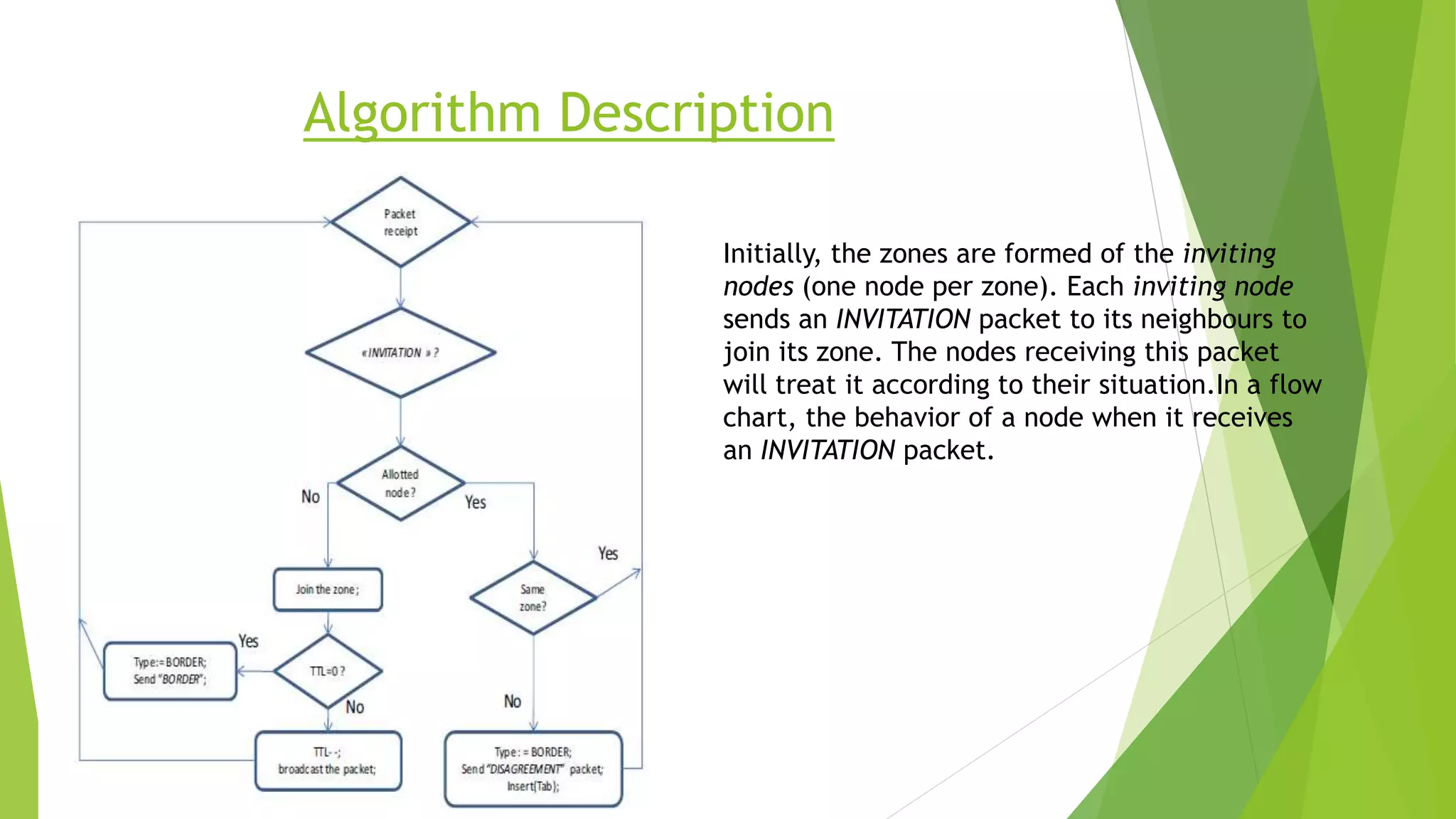 Wireless Sensor Network A Zone Based Approach Ppt