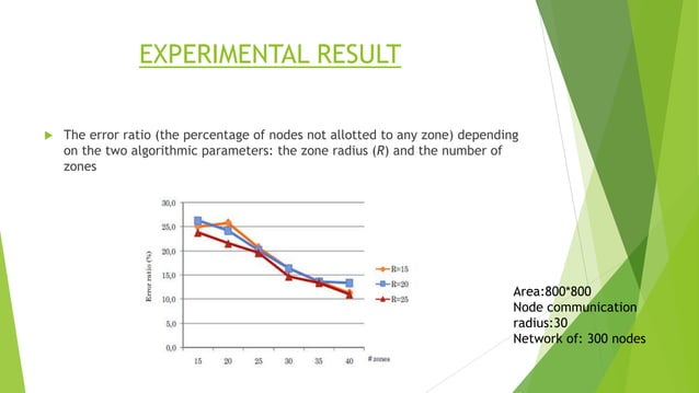 Wireless Sensor Network A Zone Based Approach Ppt