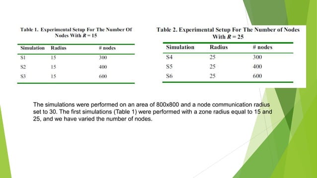 Wireless Sensor Network A Zone Based Approach Ppt