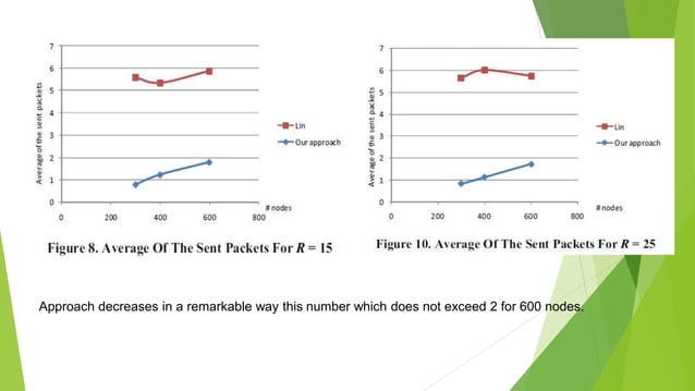 Wireless Sensor Network A Zone Based Approach Ppt