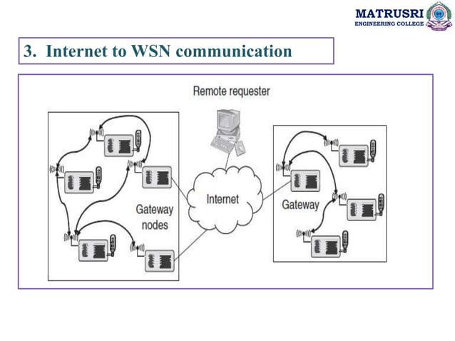 Wireless Sensor Networks | PPT | Internet of Things | Internet
