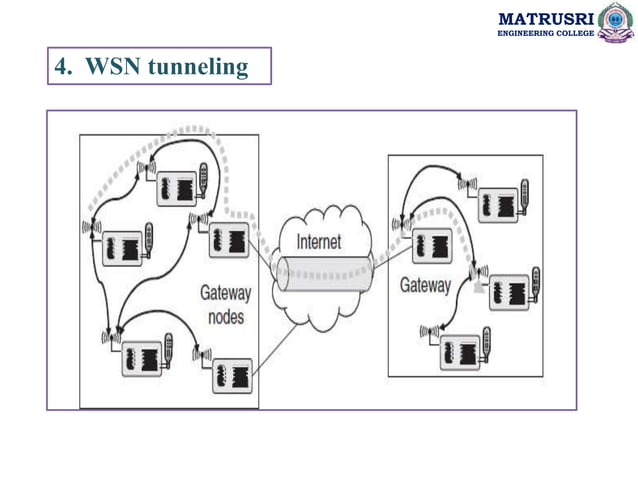 Wireless Sensor Networks | PPT | Internet of Things | Internet