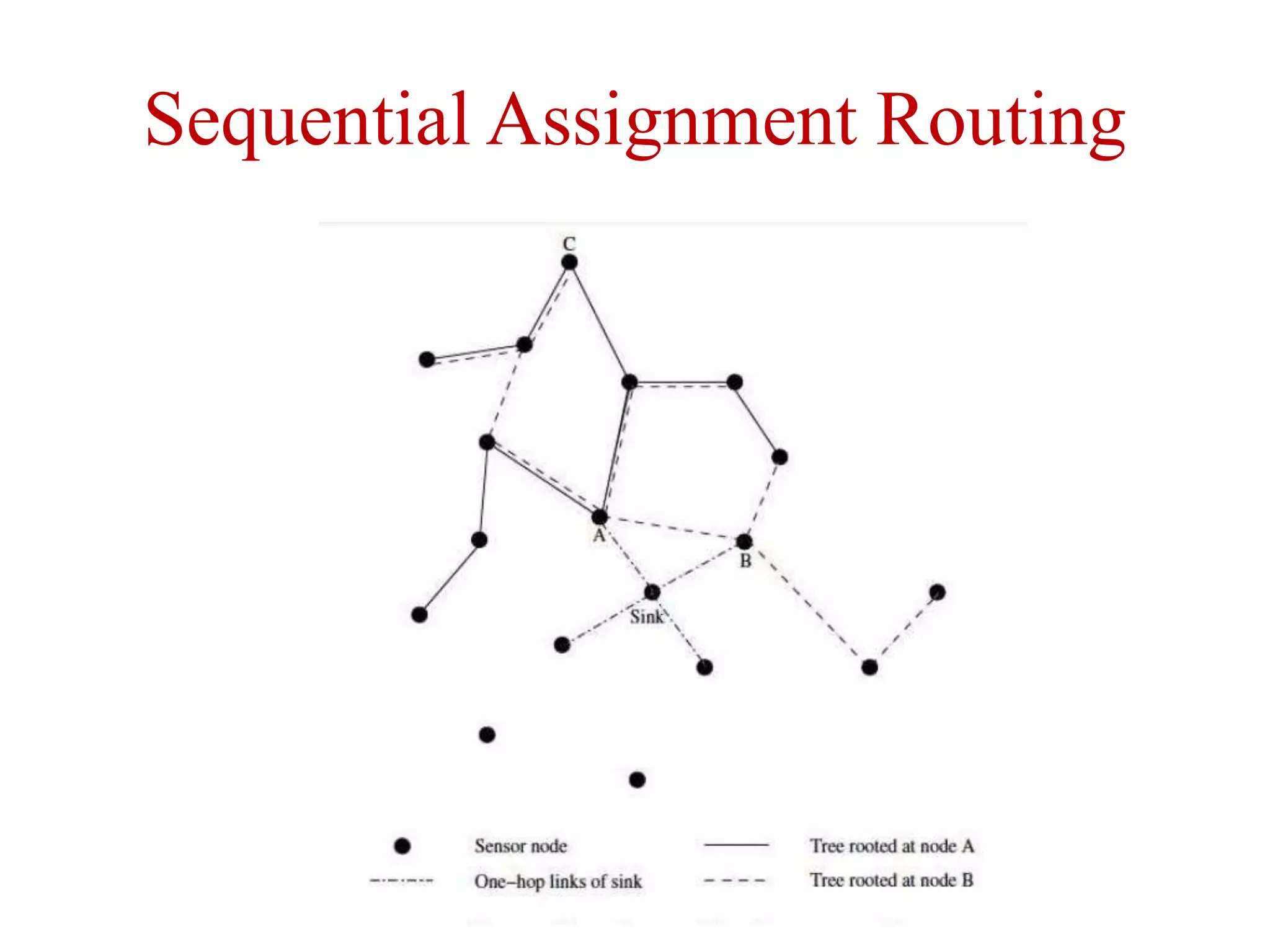 Wsn routing protocol | PPTX