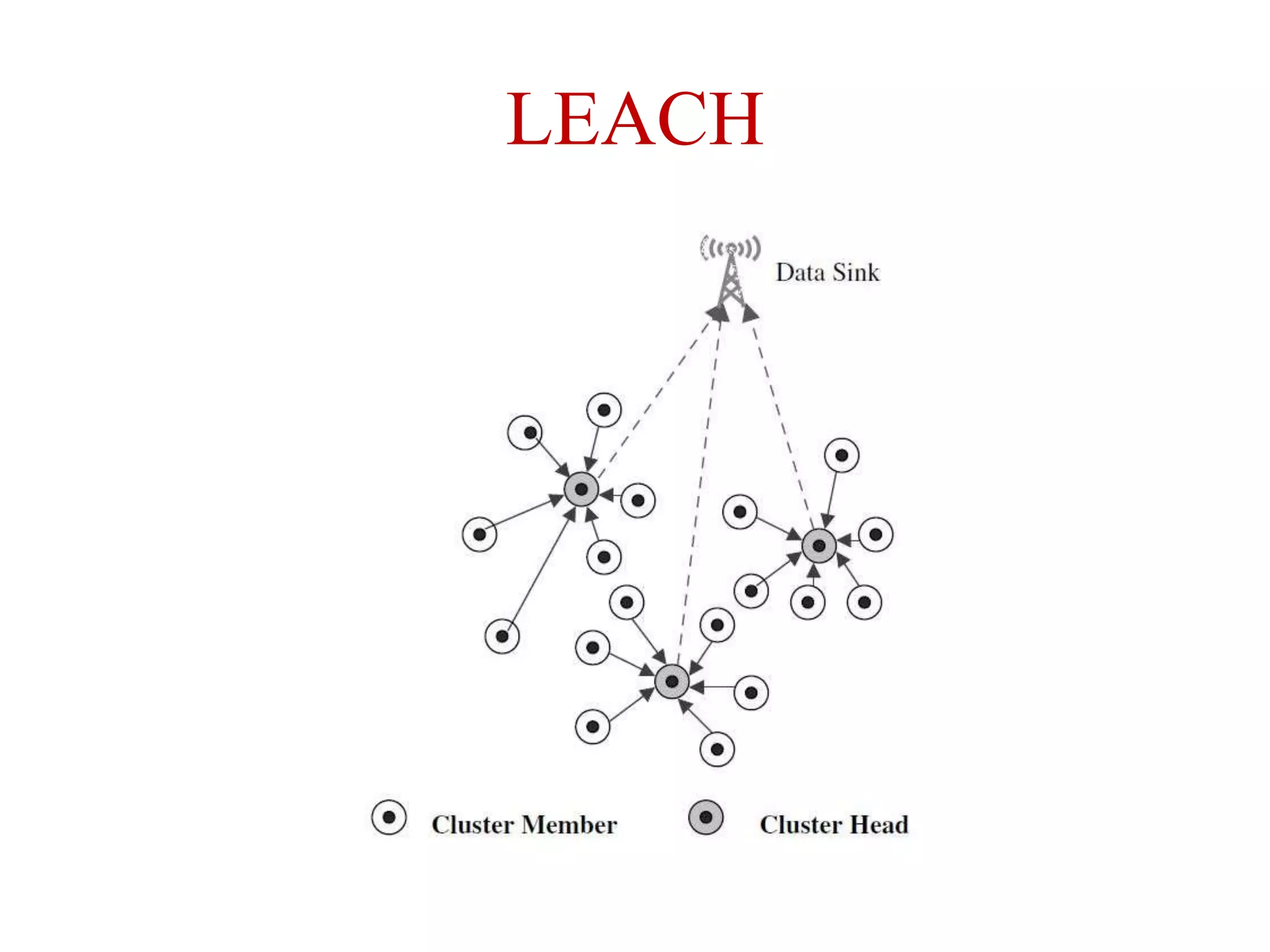 Wsn routing protocol | PPTX