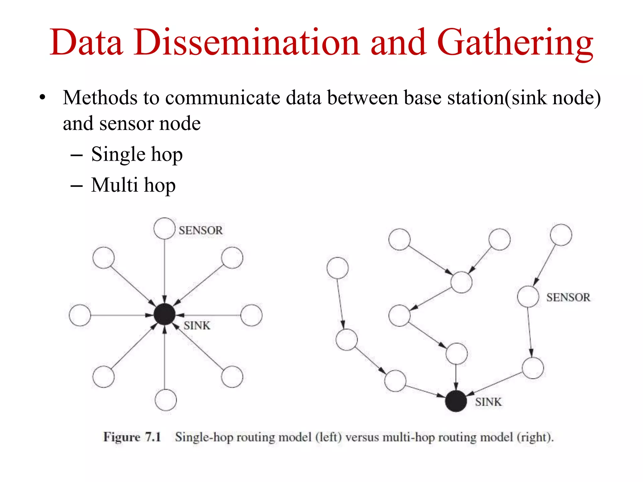 Wsn routing protocol | PPTX