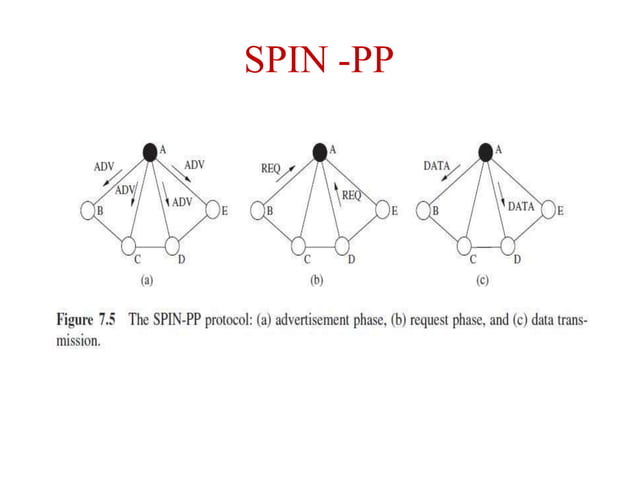 Wsn routing protocol | PPTX