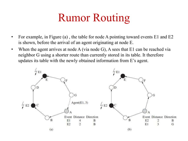 Wsn routing protocol | PPTX