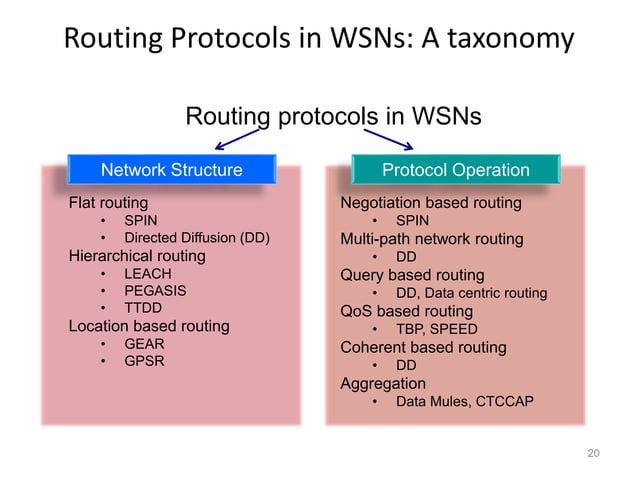 Wireless Sensor Network Routing Protocols Ppt