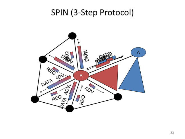 Wireless Sensor Network Routing Protocols Pptx