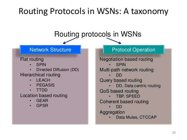 Wireless Sensor Network Routing Protocols