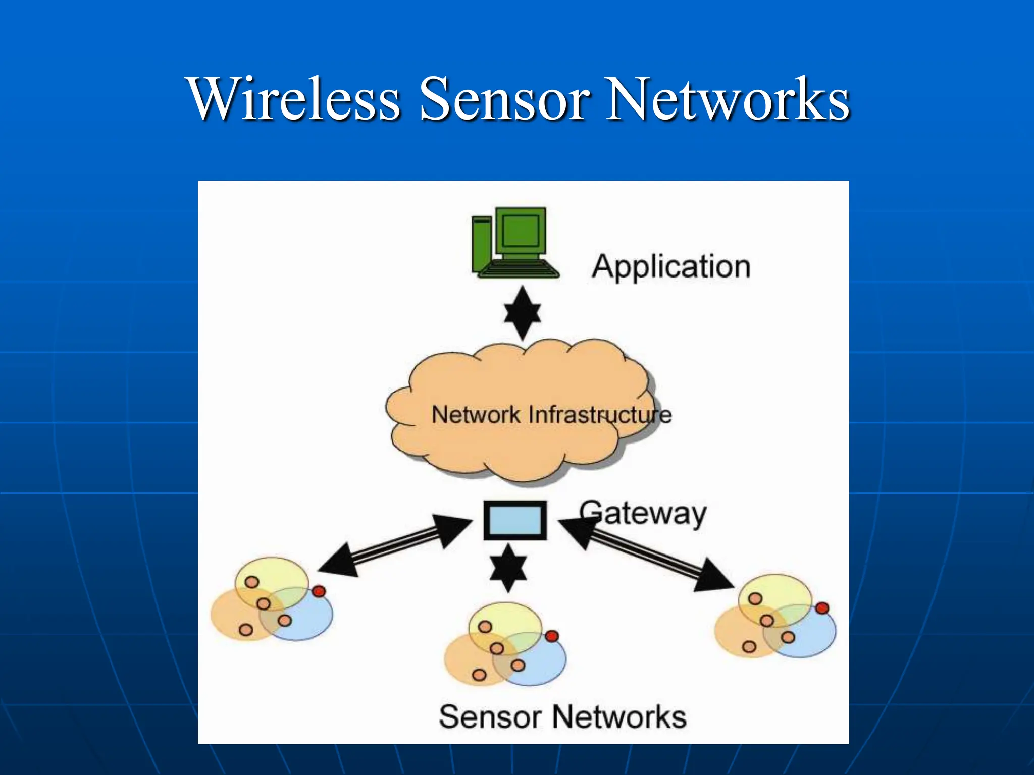 Wireless Sensor Network Introduction Applications Ppt