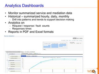 WSO2 Business Activity Monitor | PPT
