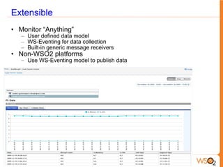 WSO2 Business Activity Monitor | PPT