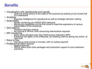 WSO2 Business Activity Monitor | PPT