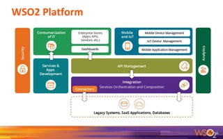 WSO2 Business Process Server 3.5.0 - Product Overview | PPT