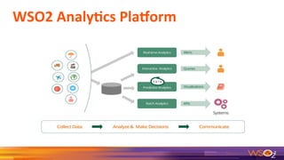 WSO2 Data Analytics Server - Product Overview | PPT