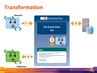 WSO2 Data Services Server - Product Overview | PPT | Free Download