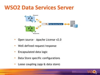 WSO2 Data Services Server - Product Overview | PDF