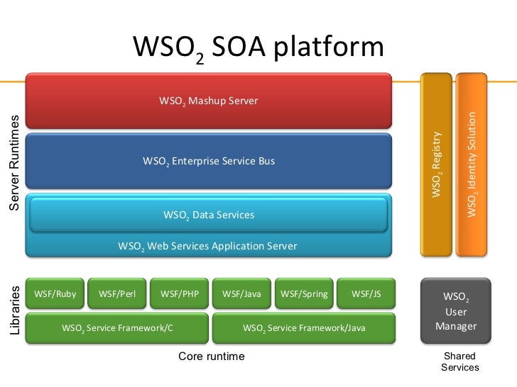 Wso2 Enterprise Capabilities Webinar