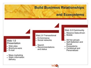 Building a SaaS application using the WSO2 Platform | PPT