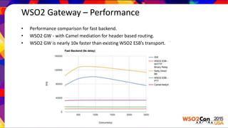 WSO2 Gateway | PPTX | Cloud Computing | Internet