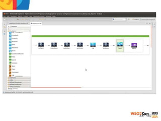 WSO2Con 2013 - The Integration Game Changer: WSO2 Integration Cloud | PPT